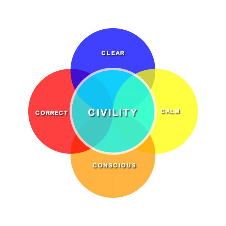 Corporate Civility Training